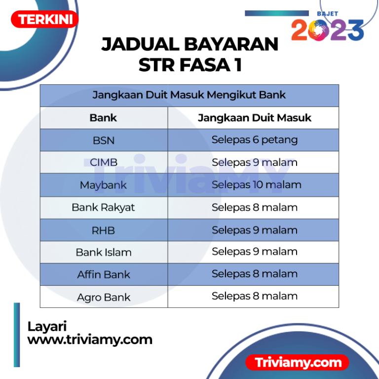 Jadual Bayaran STR Fasa 1 - TriviaMY Jadual Bayaran STR Fasa 1 - TriviaMY